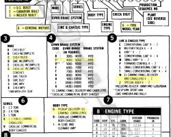 Decoding the VIN – ELCOHaulicSS Anonymous